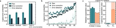 A Quantum Processor Based On Coherent Transport Of Entangled Atom