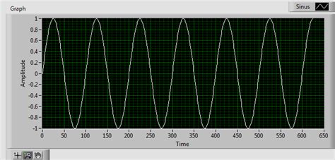 Solved Purpose Of The Reset Signal In Simulate Signal Block Ni
