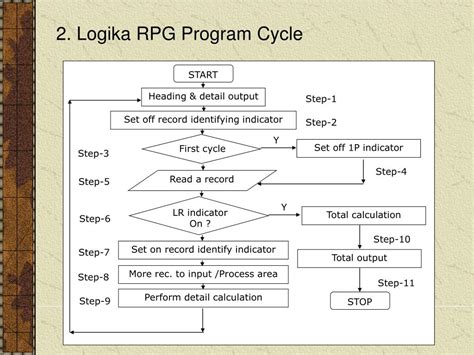 Ppt Rpg Report Program Generator Powerpoint Presentation Free Download Id5385224