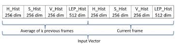 Description Of The Input Vector For The First Series Of Experiments Download Scientific Diagram
