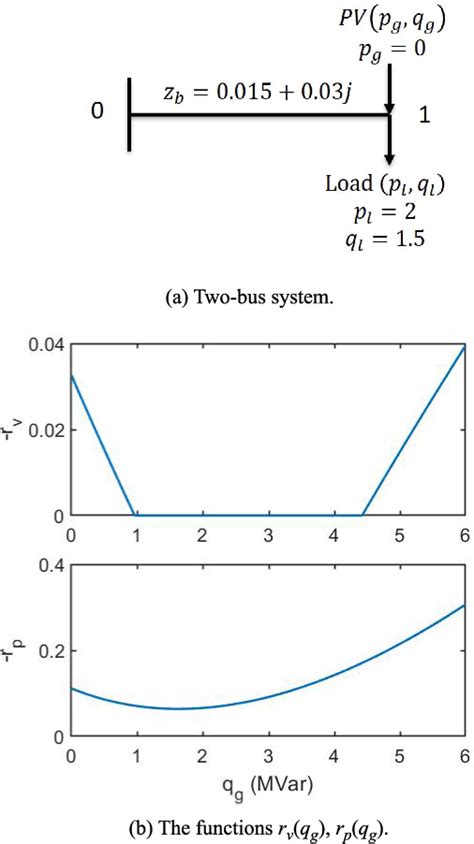 Figure From Two Critic Deep Reinforcement Learning For Inverter Based Volt Var Control In