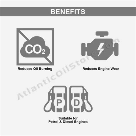 Atlantic Engine Oil Treatment 444ml – Atlantic Oil Store