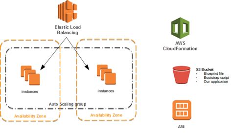 Devops Giải Ngố Terraform Part 1