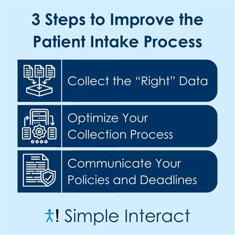 The Patient Intake Process