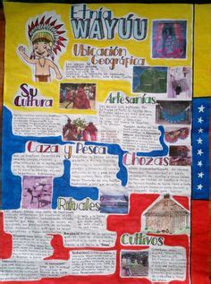 Los Wayuu En 2025 Los Wayuu Rincón De Lectura Preescolar Notas De