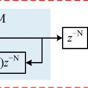 Schematic Diagram Of The TRC Download Scientific Diagram