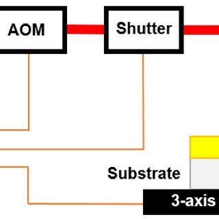 Schematic Illustration Of A Typical MPL Setup Download Scientific Diagram