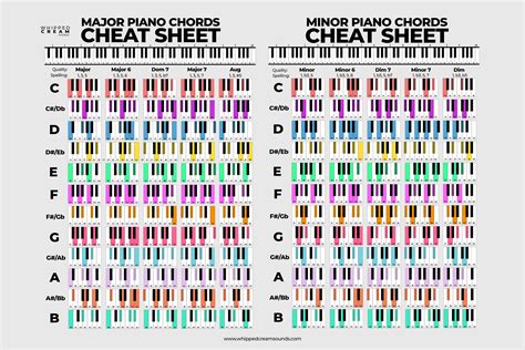 Free Printable Piano Chord Chart Download Rossy Printable