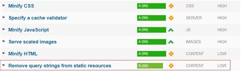 how to remove js and css versions in wordpress with clearfy