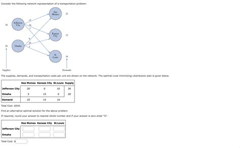 Solved Consider The Following Network Representation Of A