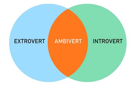 Introvert Vs Extrovert Personality Whats The Difference