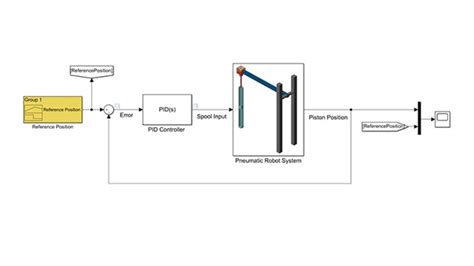 modeling simulation and control matlab and simulink