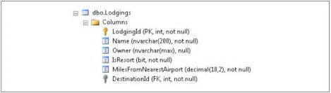 Entity Framework Relationship Configuration Chapter 3 Graysons