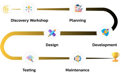 Boffin Coders Web And Mobile App Development Company