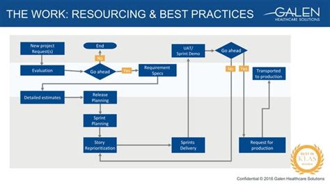 Application Management And Support Best Practices Pptx Computer