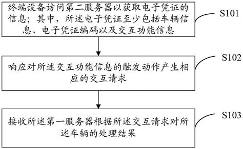 Data Interaction Processing Method And Device Eureka Patsnap