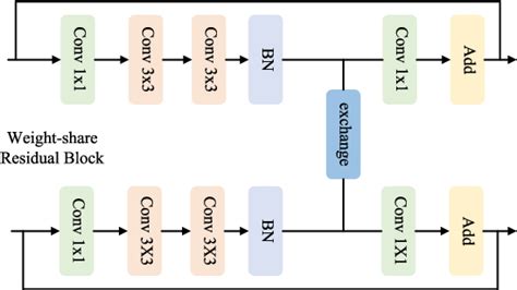 Figure 3 From Spectral Spatial Feature Extraction Network With Ssm Cnn