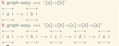 推荐一个制作「ascii 流程图」工具——graph easy我不止一次看到类似「知乎」网站那种 console 上直接 掘金