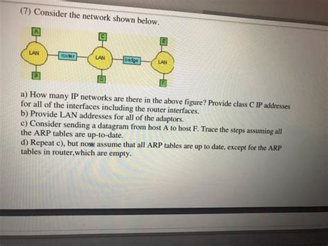 Solved Consider The Network Shown Below A How Many IP Chegg Com