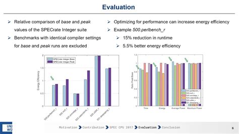 energy efficiency analysis of compiler optimizations on the spec cpu