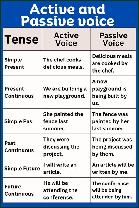 Passive Voice