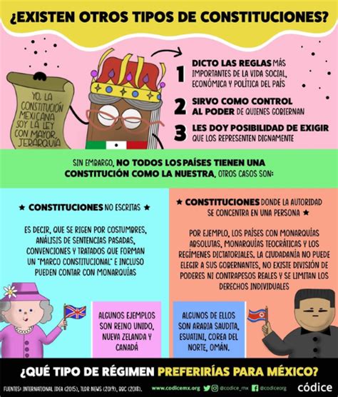 Códicemx Infografías