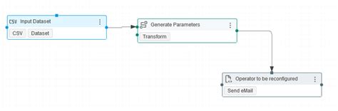 Workflow Reconfiguration Documentation Eccenca