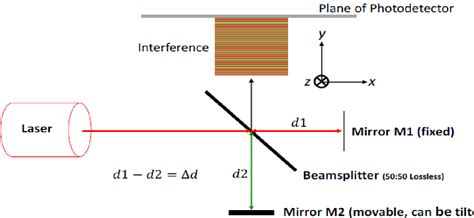 Figure 2 14 From Design Of Mems Magnetic Actuator For Mems Fourier Transform Infrared