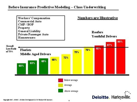 Implementation Of Predictive Models Making Models Come Alive