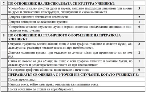 Критерии за оценяване на преразказ 7 клас НВО Школа Аслан