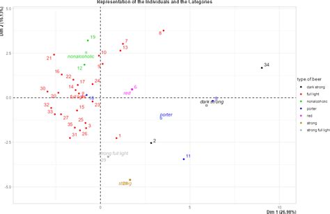Enhancing Statistical Education In Chemistry And Steam Using Jamovi