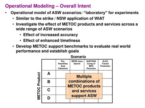 PPT ASW METOC Metrics Metrics Overview Goals And Tasks PowerPoint
