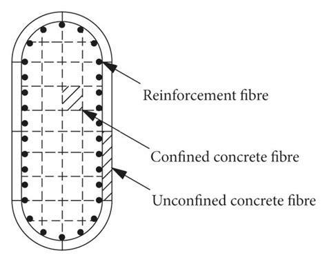 A Element Model B Fibre Section Of The Experimental Pier Specimen