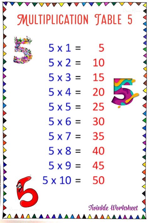 Multiplication Table 5 Worksheet