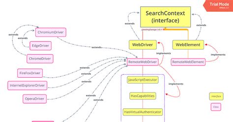 Testing Garage Webdriver Tracing The Interface Webdriver Part 2