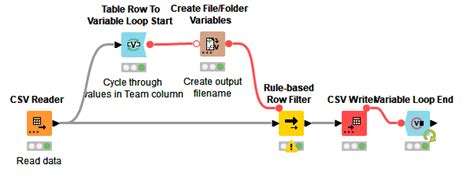 Rule Based Row Filtering To Csv Loop Knime Analytics Platform Knime Community Forum