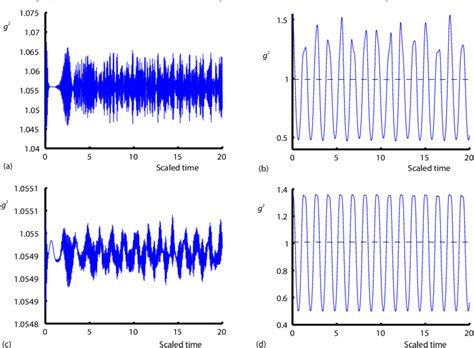 Non Classical Properties Quantified The Second Order Correlation
