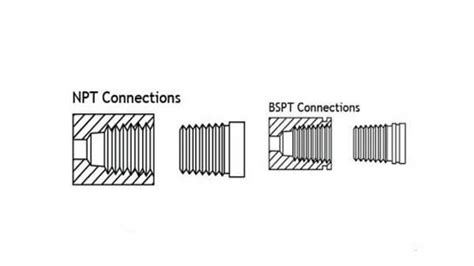 What Is The Difference Between Npt And Ptf Threads Infoupdate Org