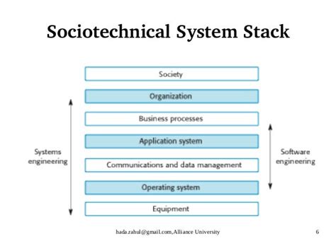 Socio Technical System