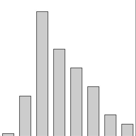 Epidemic Curve In Case Of Single Point Source Outbreak Download Scientific Diagram