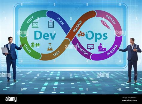 The devops software development it concept Stock Photo - Alamy