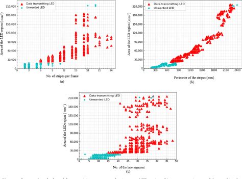 Figure 1 From Design Of An Svm Classifier Assisted Intelligent Receiver