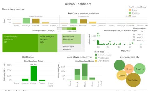khushboo khanrah on linkedin airbnb dashboard