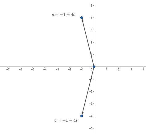 In The Complex Plane Sketch The Vectors Corresponding To C Quizlet