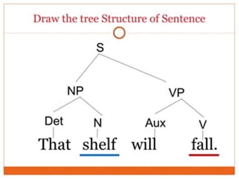 Tree Diagram Syntax Exercises