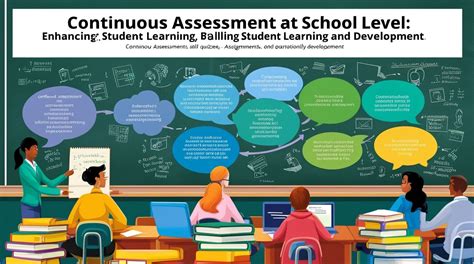 Continuous Assessment At School Level Enhancing Student Learning And