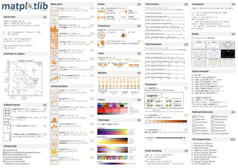 Heather Couture Phd On Linkedin Github Matplotlib Cheatsheets Official Matplotlib Cheat Sheets