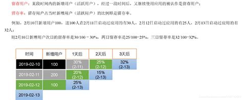 电商数仓ads 层ads层火成哥哥的博客 Csdn博客