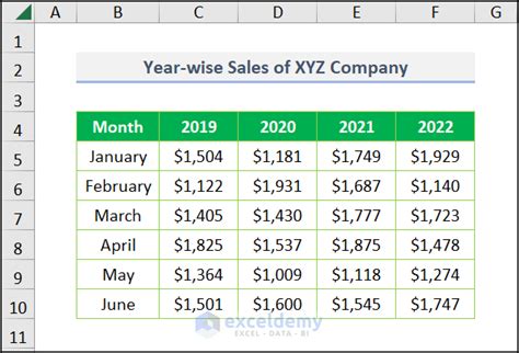 How To Add Standard Deviation Error Bars In Excel 5 Methods Exceldemy