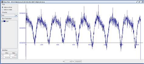 Mitigating Digital Noise In Adc Data Collection With Spartan 6 Fpga